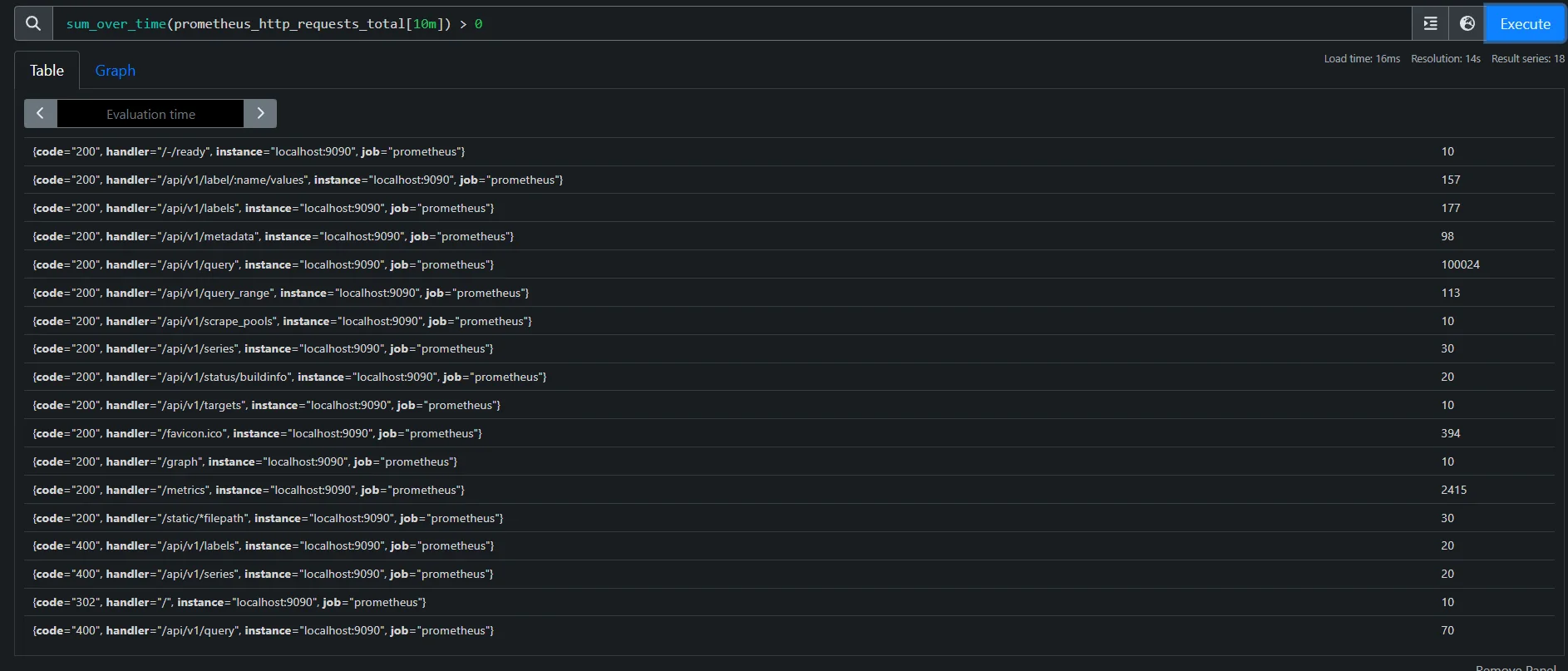 How To Filter Out Zero Values In Prometheus Queries Signoz